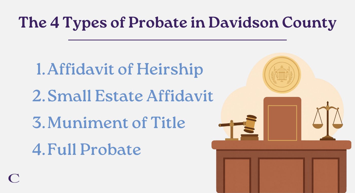 How Probate Works in Davidson County